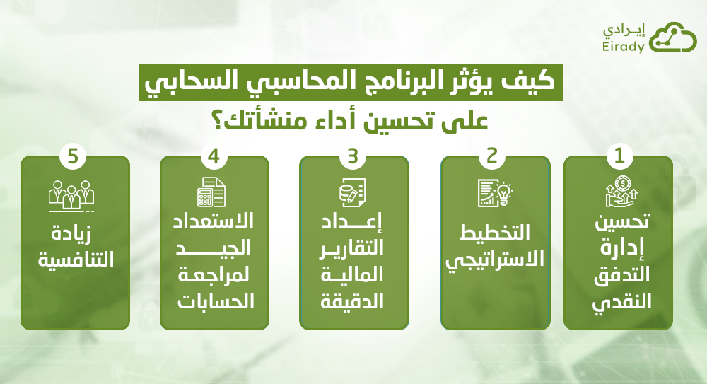 أفضل نظام المحاسبة السحابية للشركات الصغيرة - دفاتر