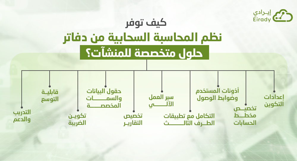 أفضل نظام المحاسبة السحابية للشركات الصغيرة - دفاتر